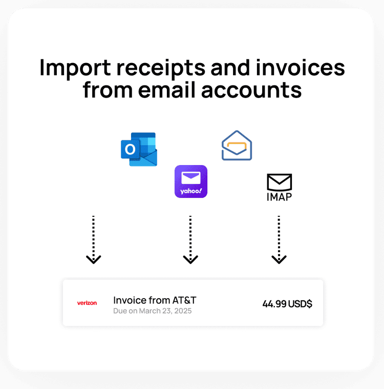 Automatically Import Receipts from Email | Smartbills